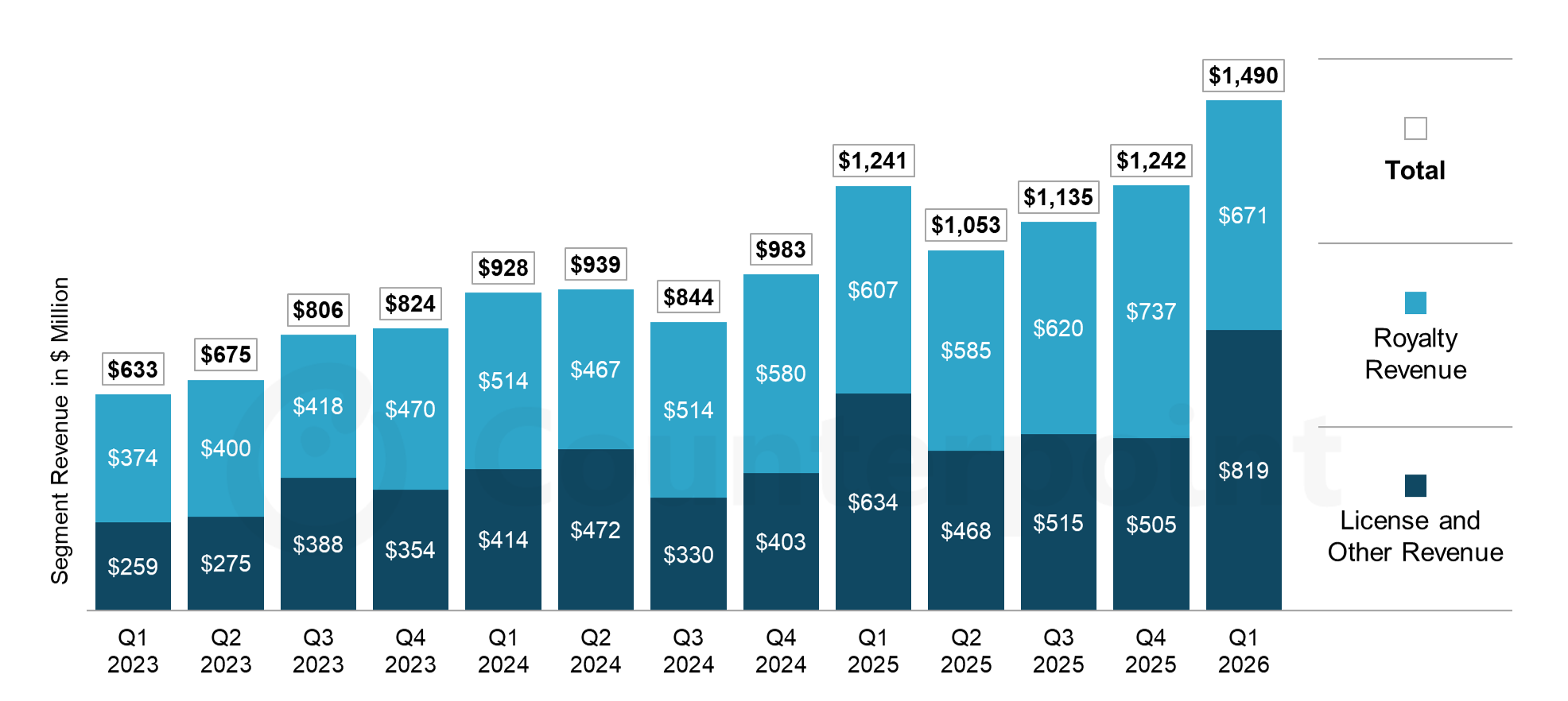 Arm diversifies beyond smartphones on rising AI data center demand ...